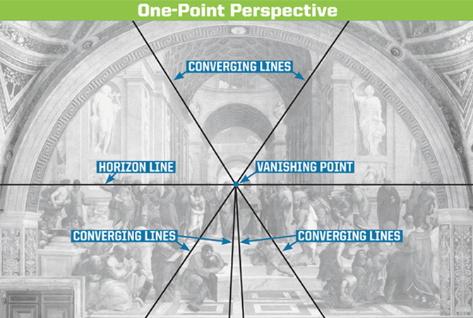 Linear Perspective Renaissance Linear Perspective In Renaissance Art: