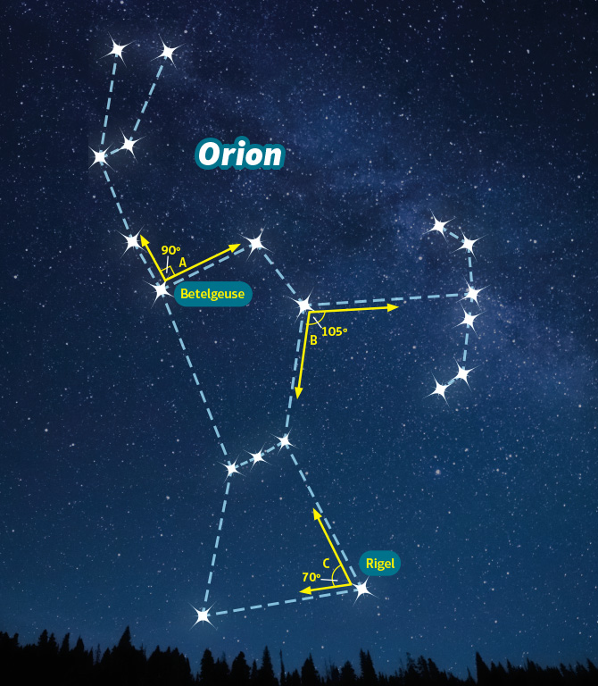 What Is A Constellation Referencecom Satellite Constellations 1